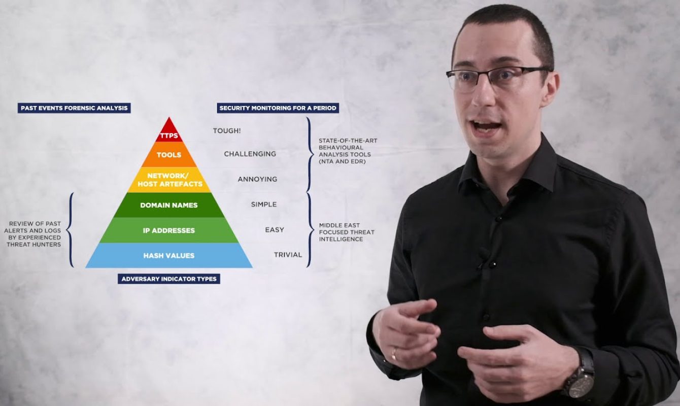 Compromise Assessment: Why & How?