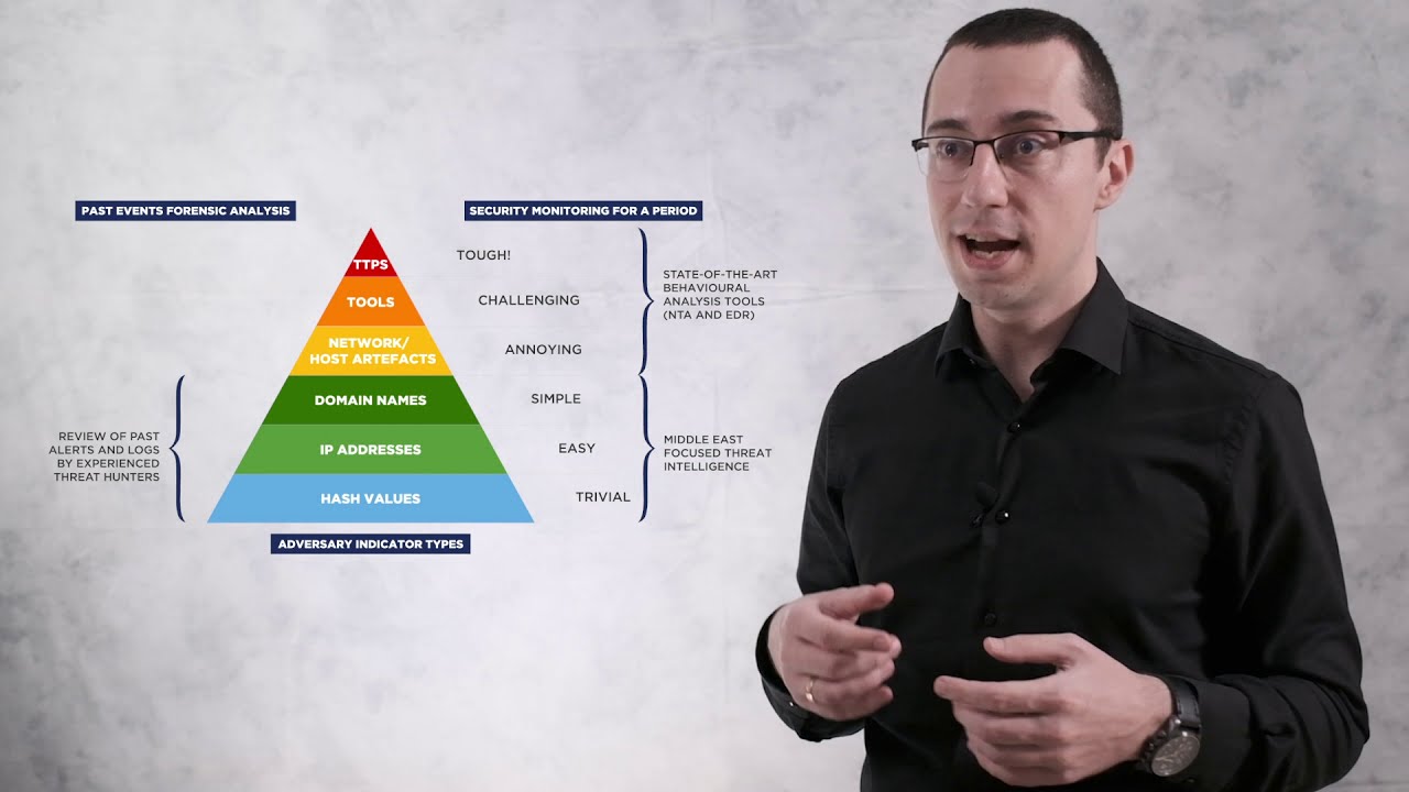 Compromise Assessment: Why & How?