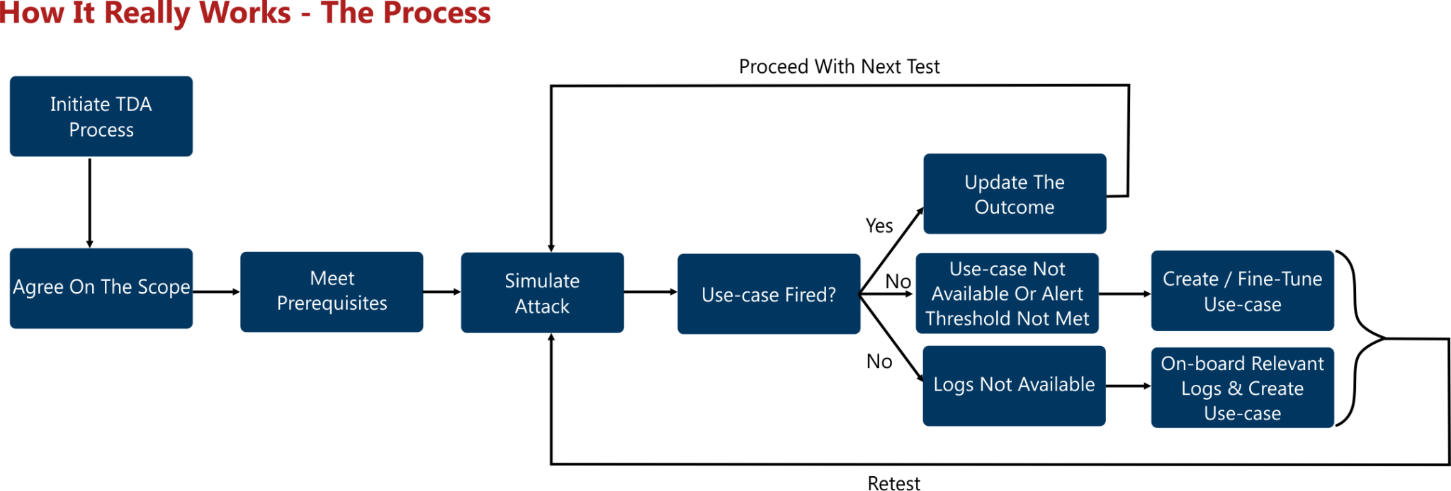 Threat Detection Assurance (TDA) - Help AG: Next-Gen Cybersecurity ...
