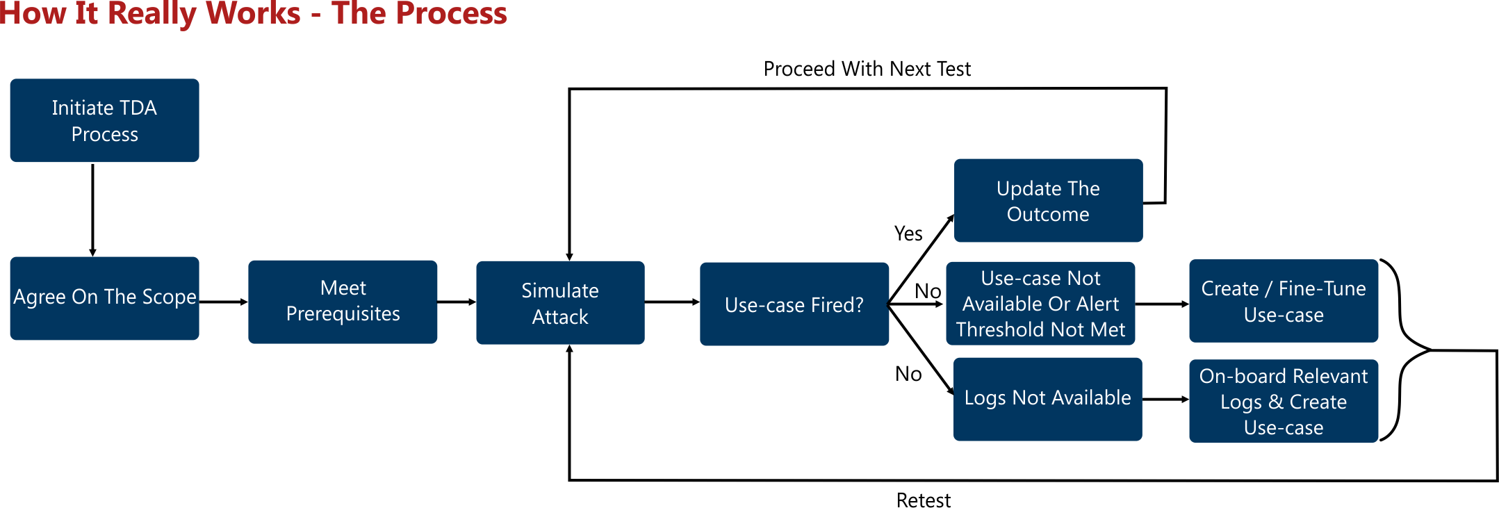 Threat Detection Assurance (TDA) - Help AG: Next-Gen Cybersecurity ...