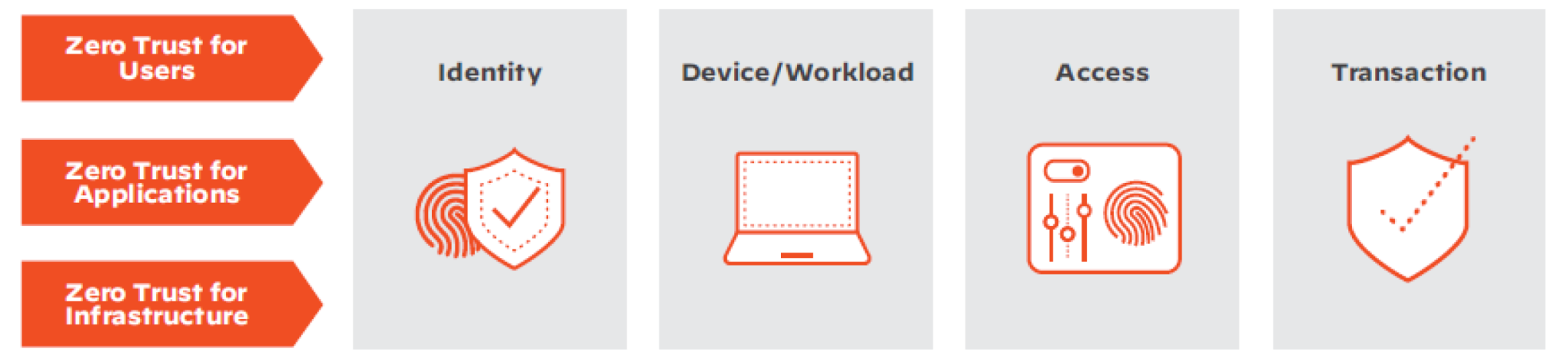 Architecting The Zero Trust Enterprise - Help AG: Next-Gen ...