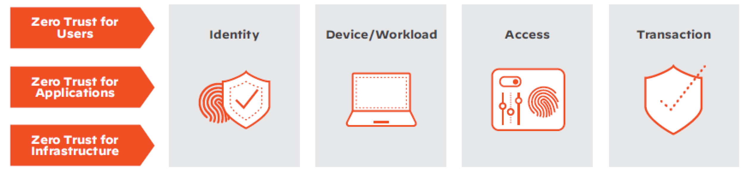 Architecting The Zero Trust Enterprise - Help AG: Next-Gen ...
