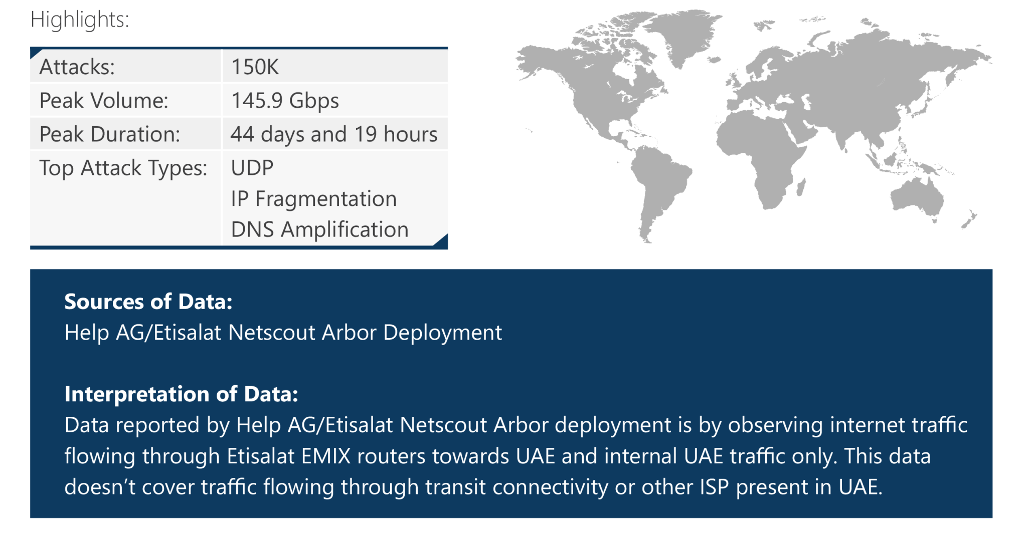 DDoS Attacks Go Above and Beyond - Help AG: Next-Gen Cybersecurity ...