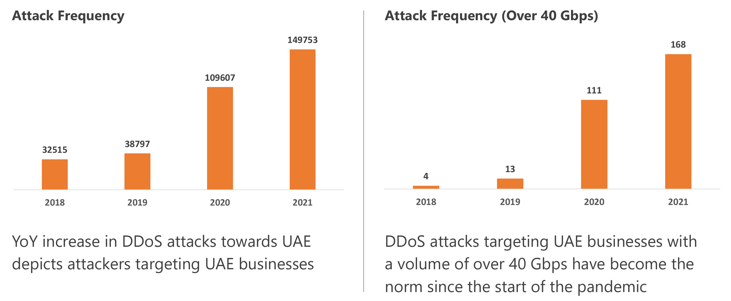 DDoS Attacks Go Above and Beyond - Help AG: Next-Gen Cybersecurity ...