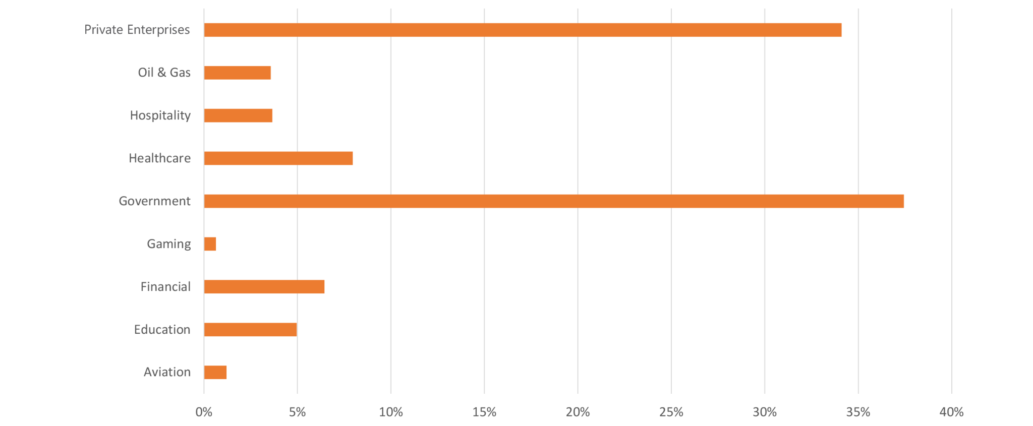 DDoS Attacks Go Above and Beyond - Help AG: Next-Gen Cybersecurity ...