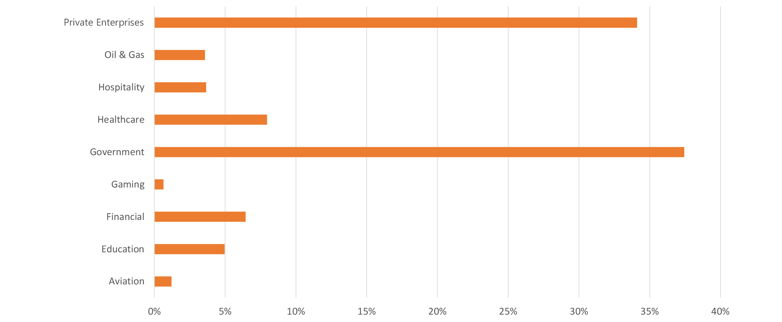 DDoS Attacks Go Above and Beyond - Help AG: Next-Gen Cybersecurity ...