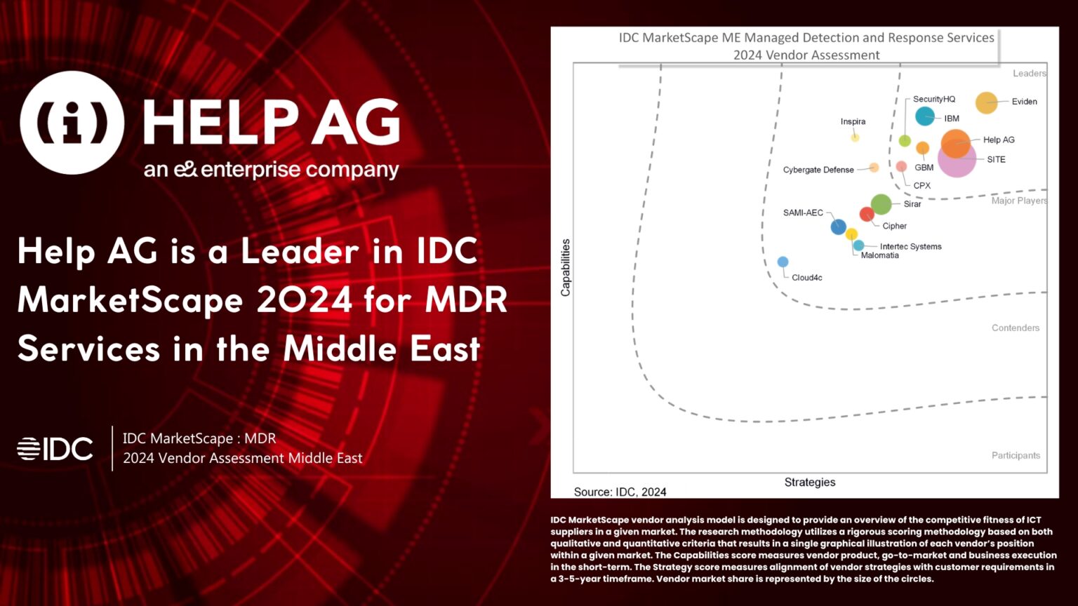 Help AG Named a Leader in the IDC MarketScape: MDR Vendor Assessment 2024 - Help AG