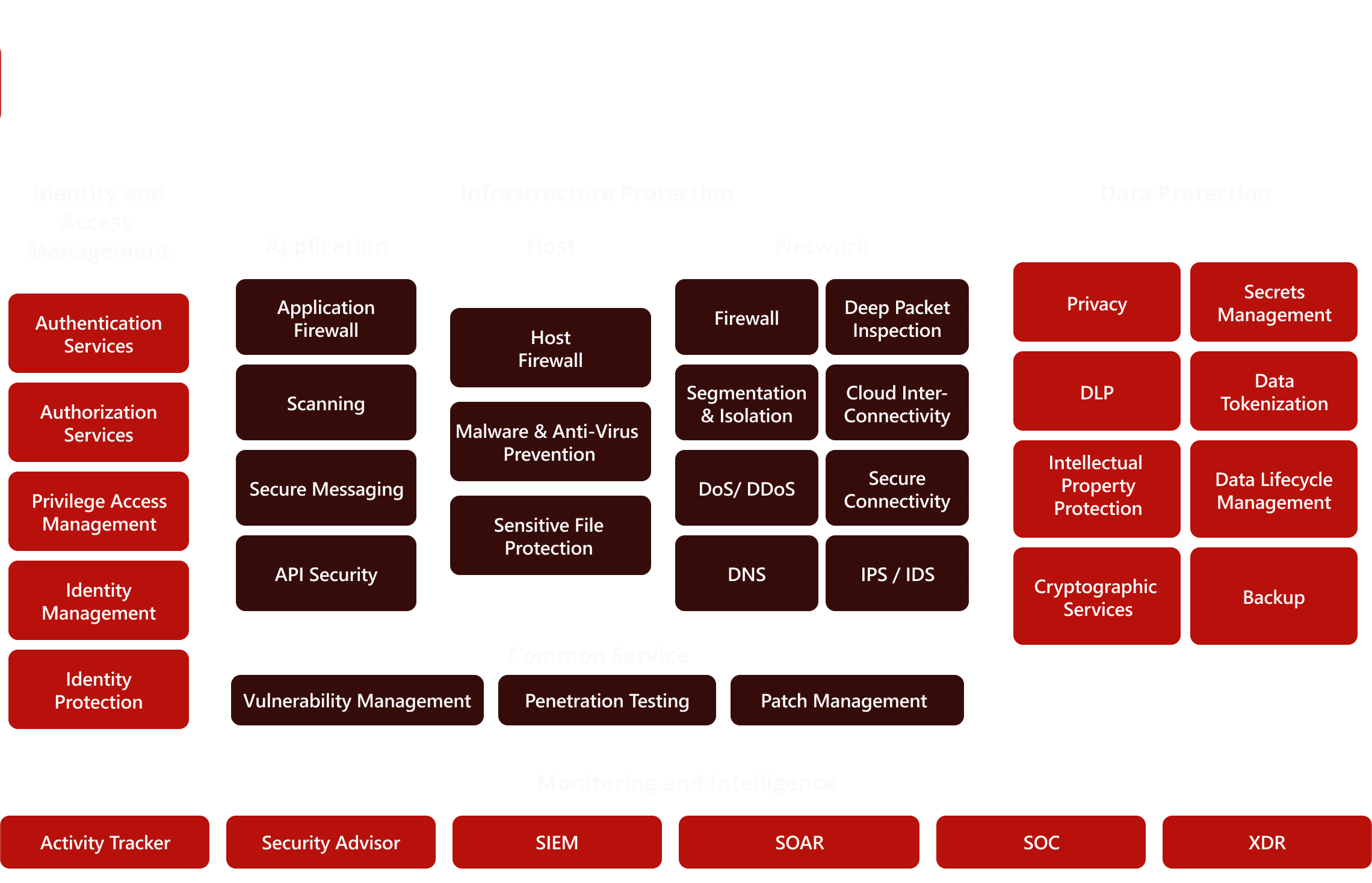 Cloud Security Services & Solutions | Help AG Cybersecurity in the Cloud
