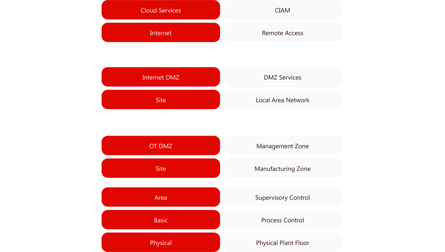 XIoT Security Solutions | IoT Platform Security & Cyber Protection for ...